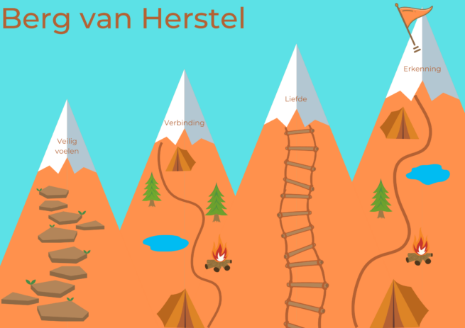 Berg van Herstel - De Stem van het Kind